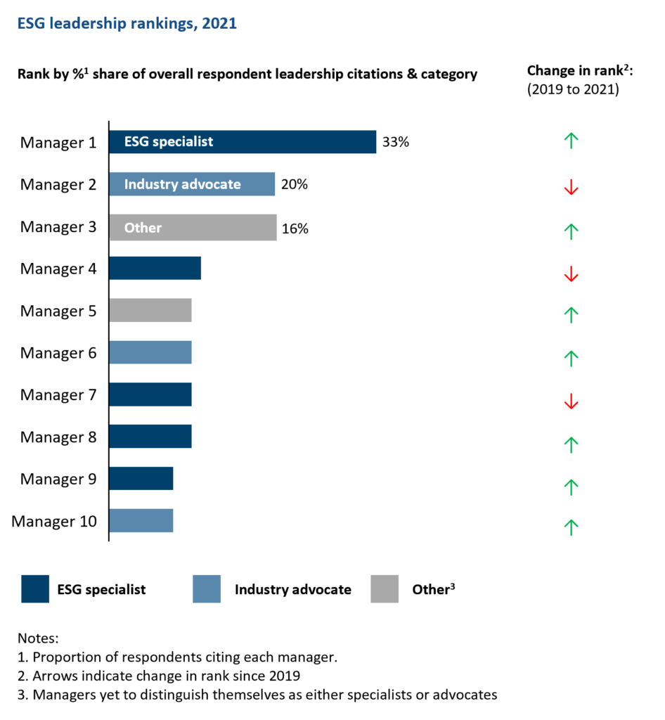 ESG leadership and net zero - NMG Consulting