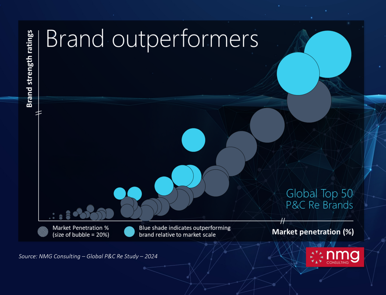 Brand matters - NMG Consulting