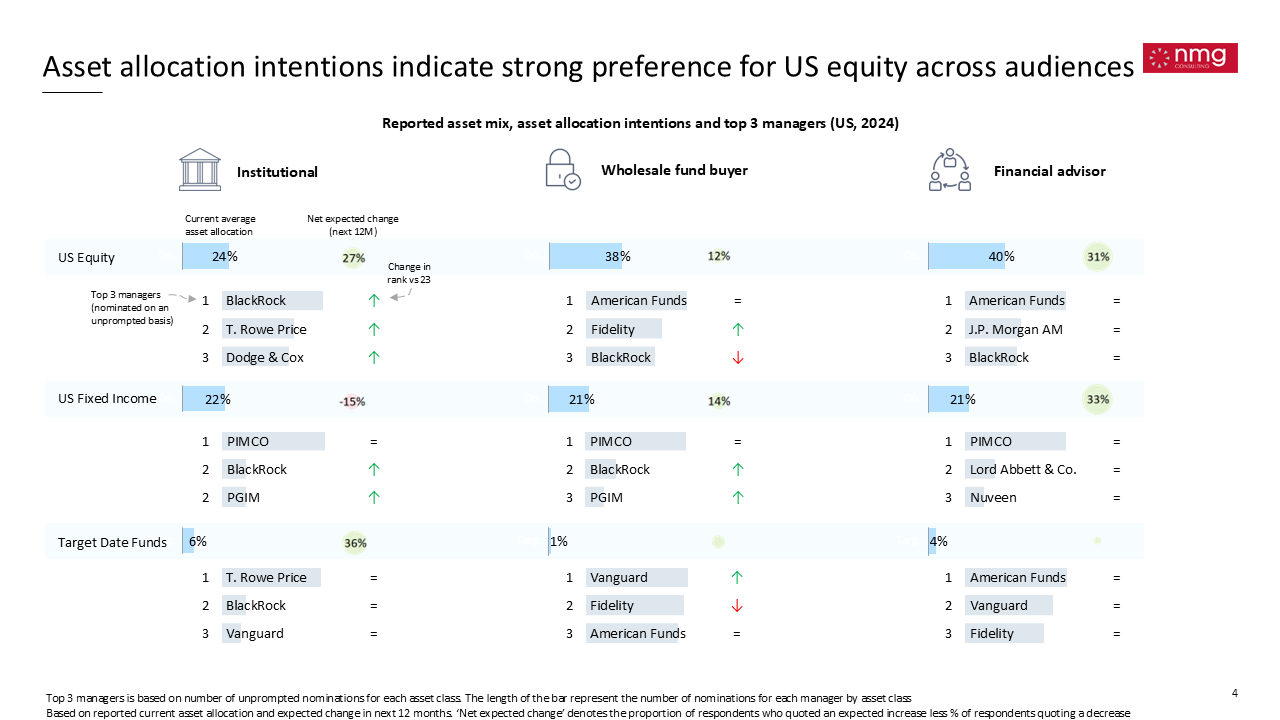 US Global Asset Management Study - NMG Consulting
