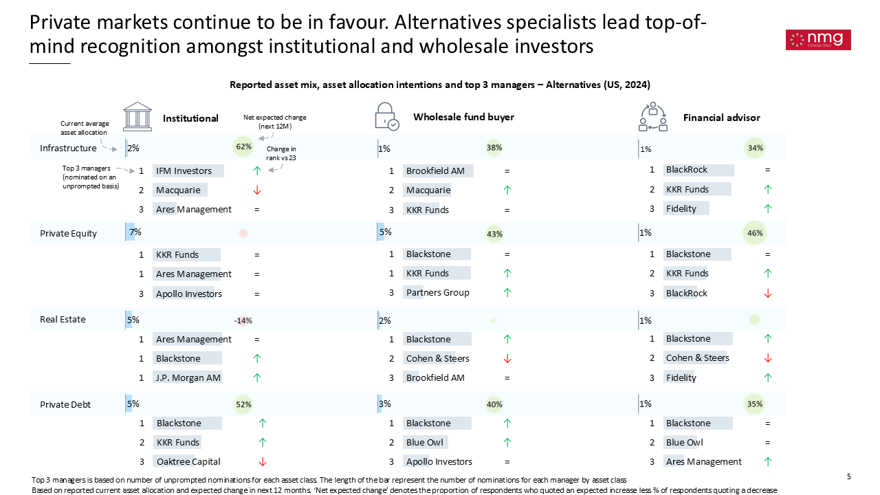 US Global Asset Management Study - NMG Consulting