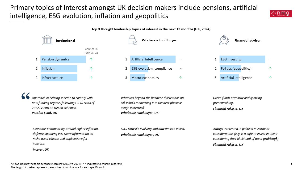 UK Global Asset Management Study - NMG Consulting