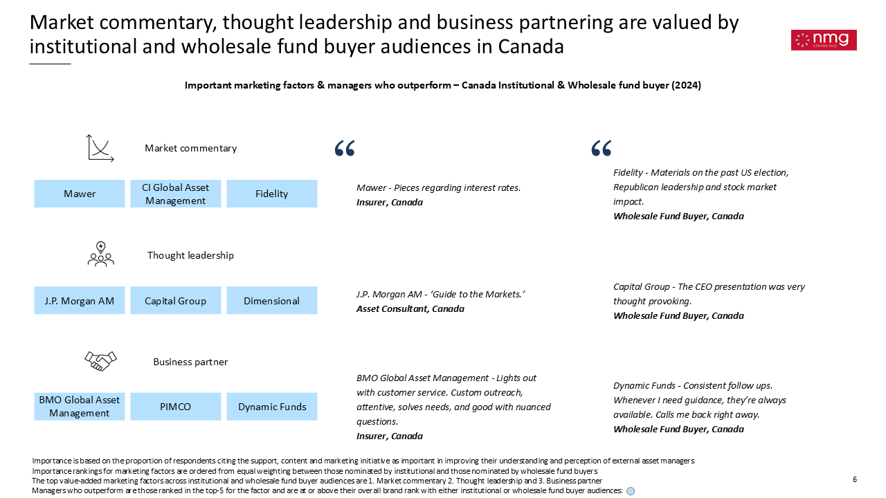 Canada Global Asset Management Study - NMG Consulting